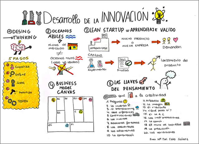 Ejemplos de pensamiento visual | aprendeconomia